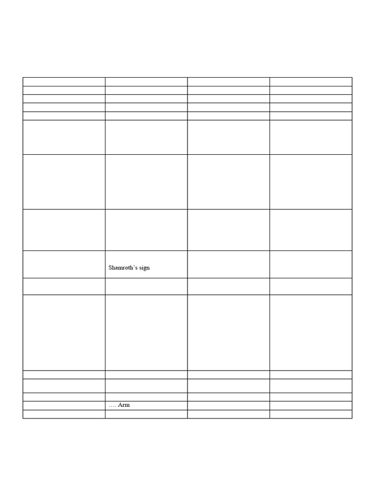 Cardiovascular System Examination I and II Profroma | PDF | Pulse | Heart