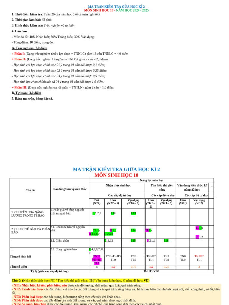 MA TRẬN KTGK2 SINH10 24 25 | PDF