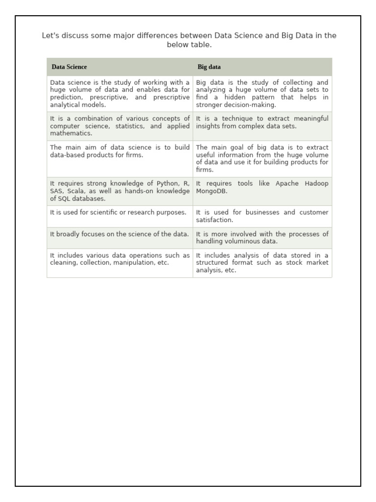 1 Data Science vs Big Data | PDF