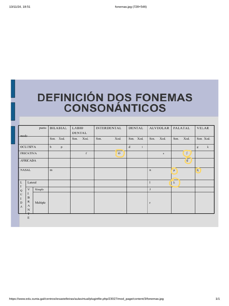 Fonemas | PDF