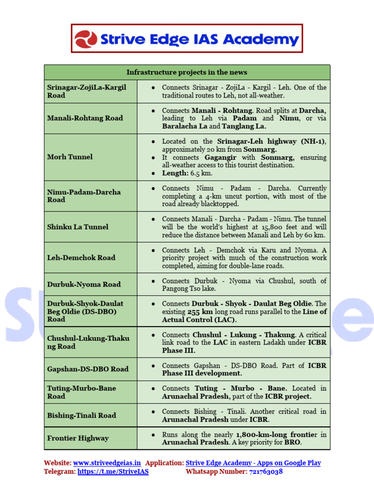 Infrastructure Projects in The News For UPSC Prelims 2025 1 | PDF ...