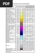 Colour Code Chart PDF | PDF