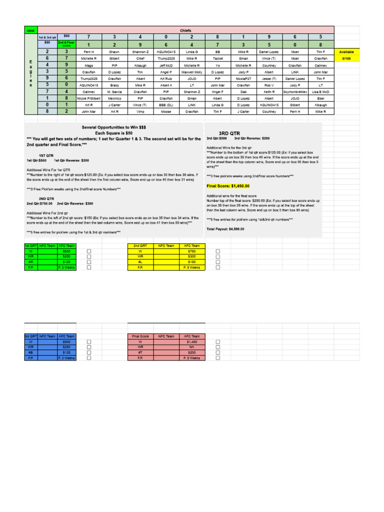 24 - 25 Super Bowl $50 - Sheet1 | PDF | National Football League ...