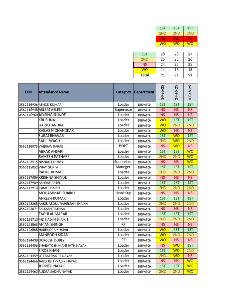 January 2025 Dispatch Roaster | PDF