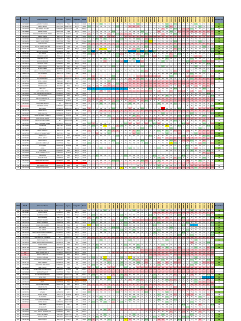 Zepto Attendance - Dec'24 | PDF | Ranks | Titles