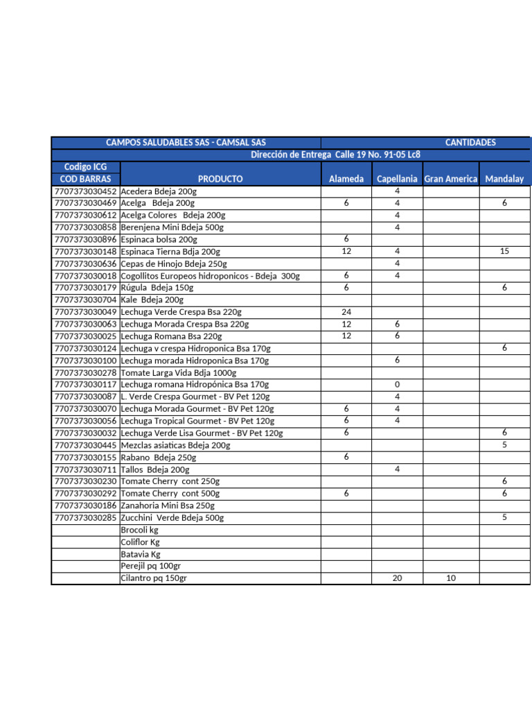 Pedidos CAMSAL Drive | PDF | Hoja | Vegetales