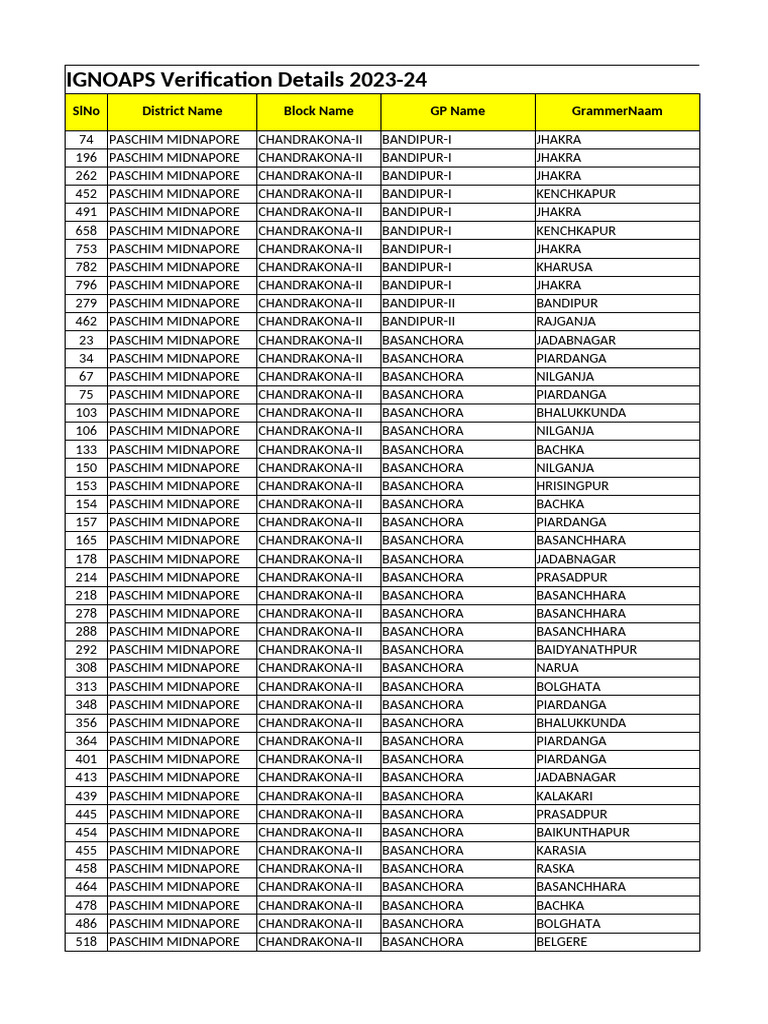 IGNOAPS Verification List 2023-24 | PDF