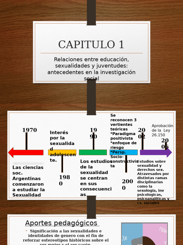 zemaitis cap 1 psico social | PDF | La sexualidad humana | Sociología