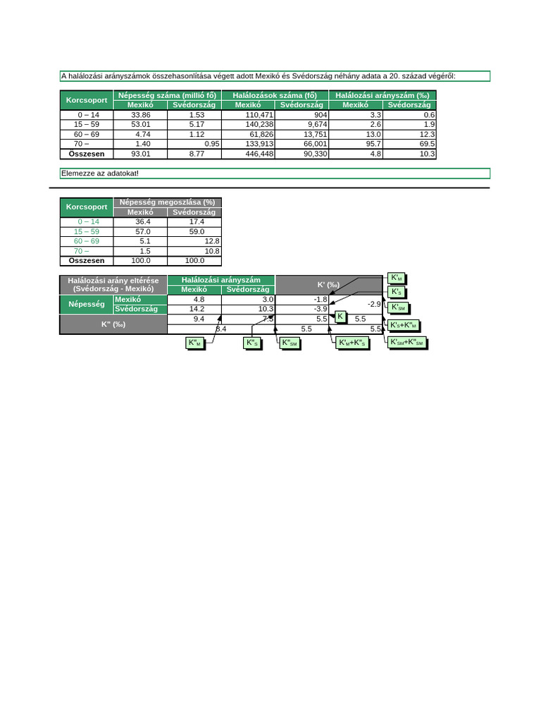 4 Standardindex Megoldás | PDF