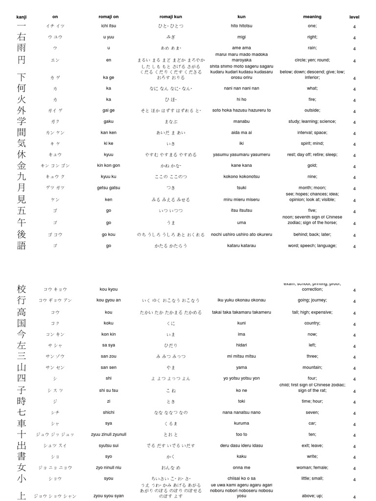 kanji on romaji on romaji kun kun meaning level