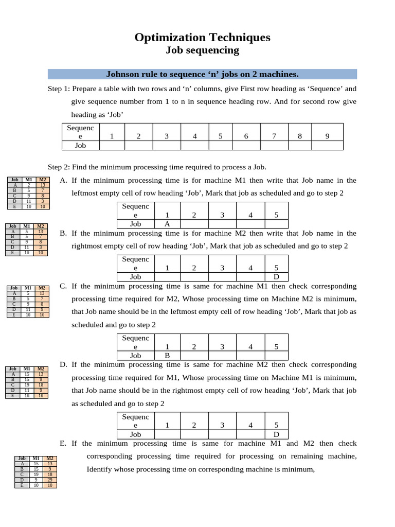 Job Sequencing Johnson Rule | PDF