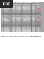 Pending Work List | PDF