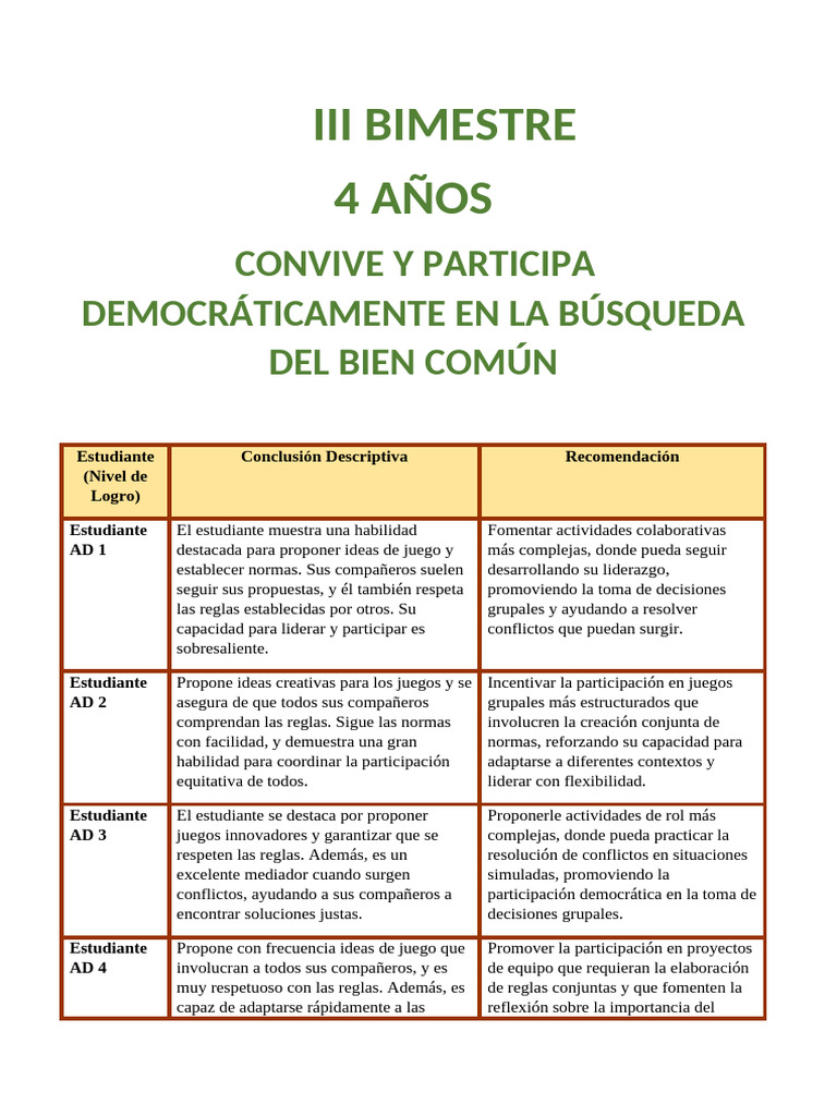 Convive y Participa Democráticamente en La Búsqueda Del Bien Común 4 Años | PDF | Liderazgo ...
