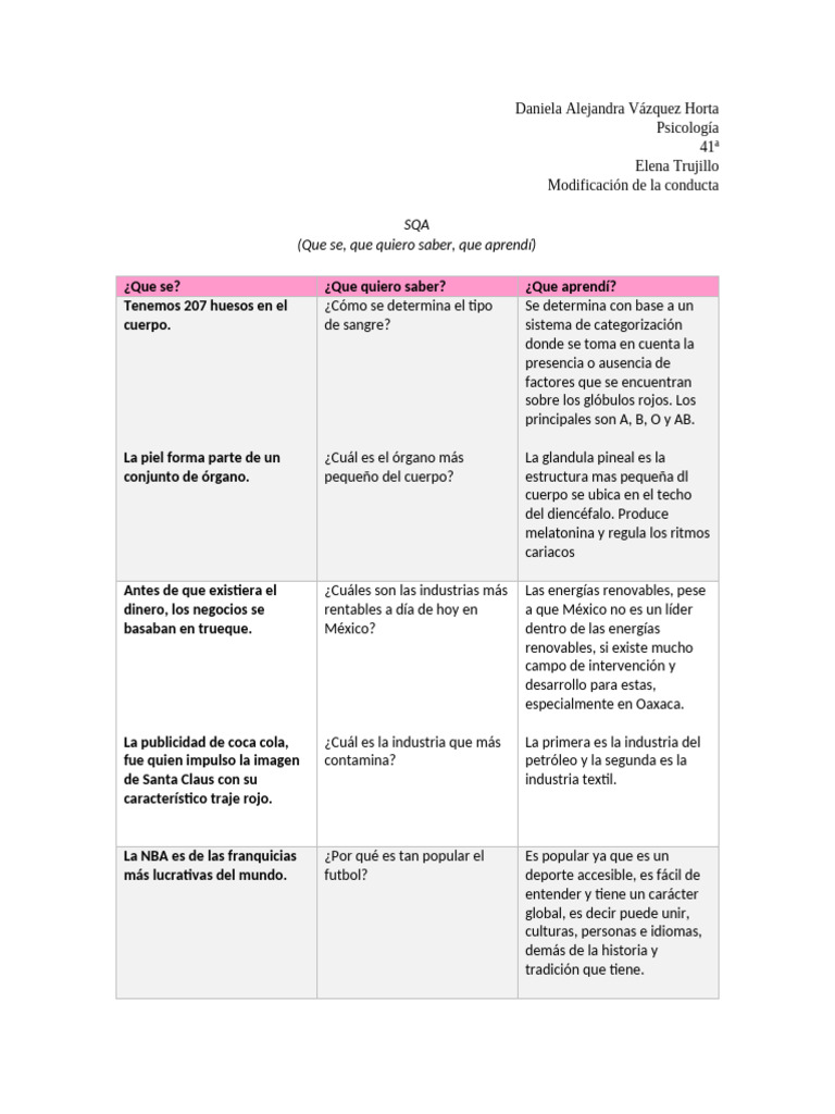 SQA (Que Se, Que Quiero Saber, Que Aprendí) | PDF | México