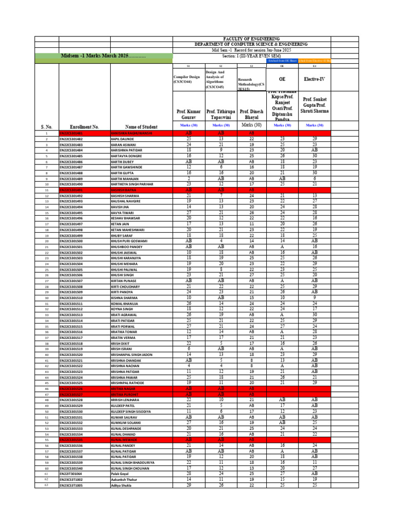 6I_CSE_Midsem -1 Marks (1) | PDF