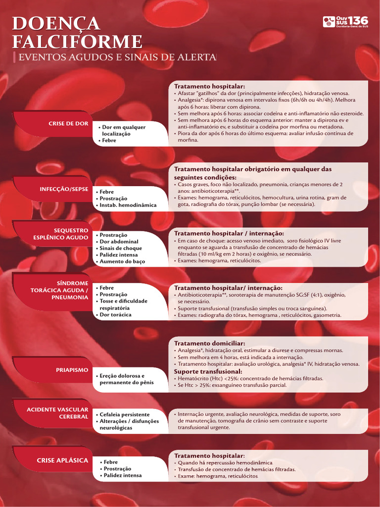 Doenca Falciforme Eventos Agudos Sinais | PDF | Pneumonia | Sepse