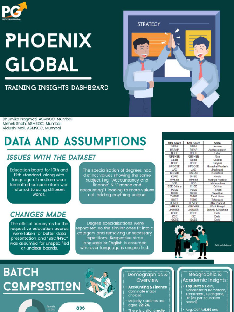 Data Divas ASMSOC Dashboard | PDF