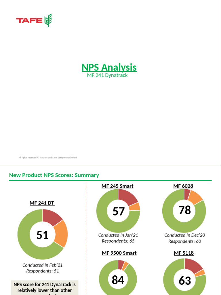 MF 241 Dynatrack - NPS Analysis | PDF