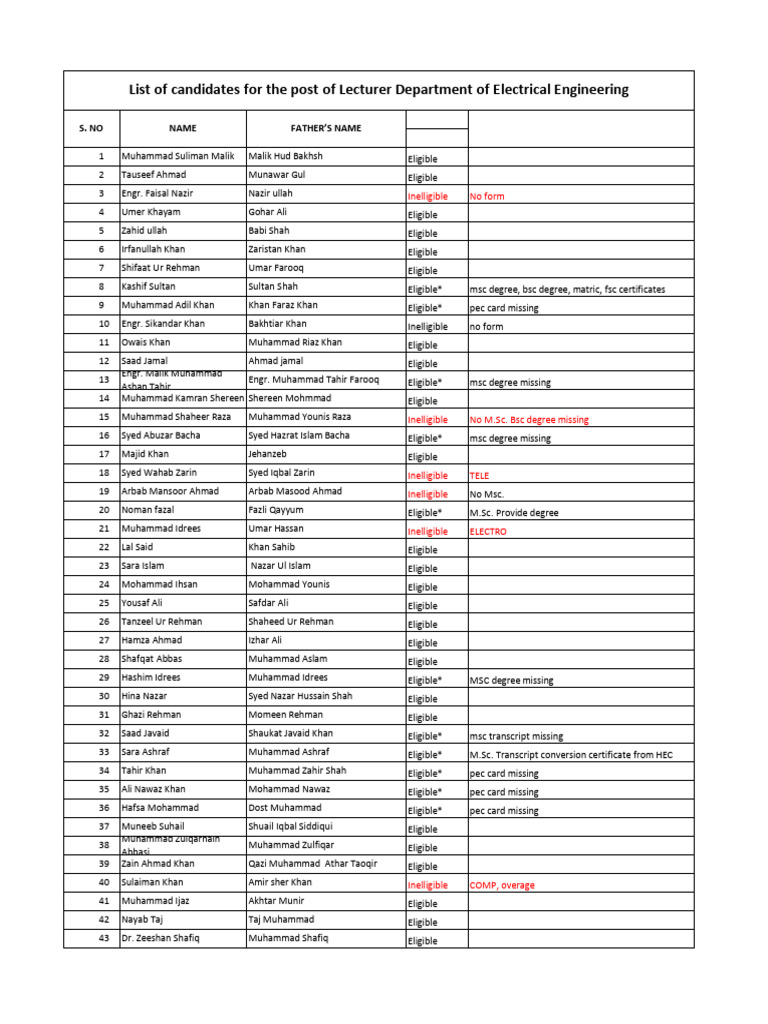 Eligibility For The Post of Lecturer EED | PDF