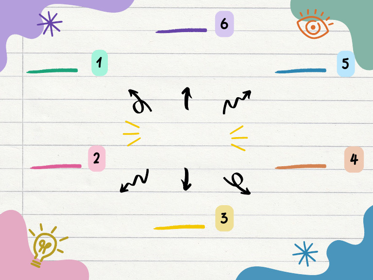 Gráfica Mapa Mental Simple Colorida | PDF