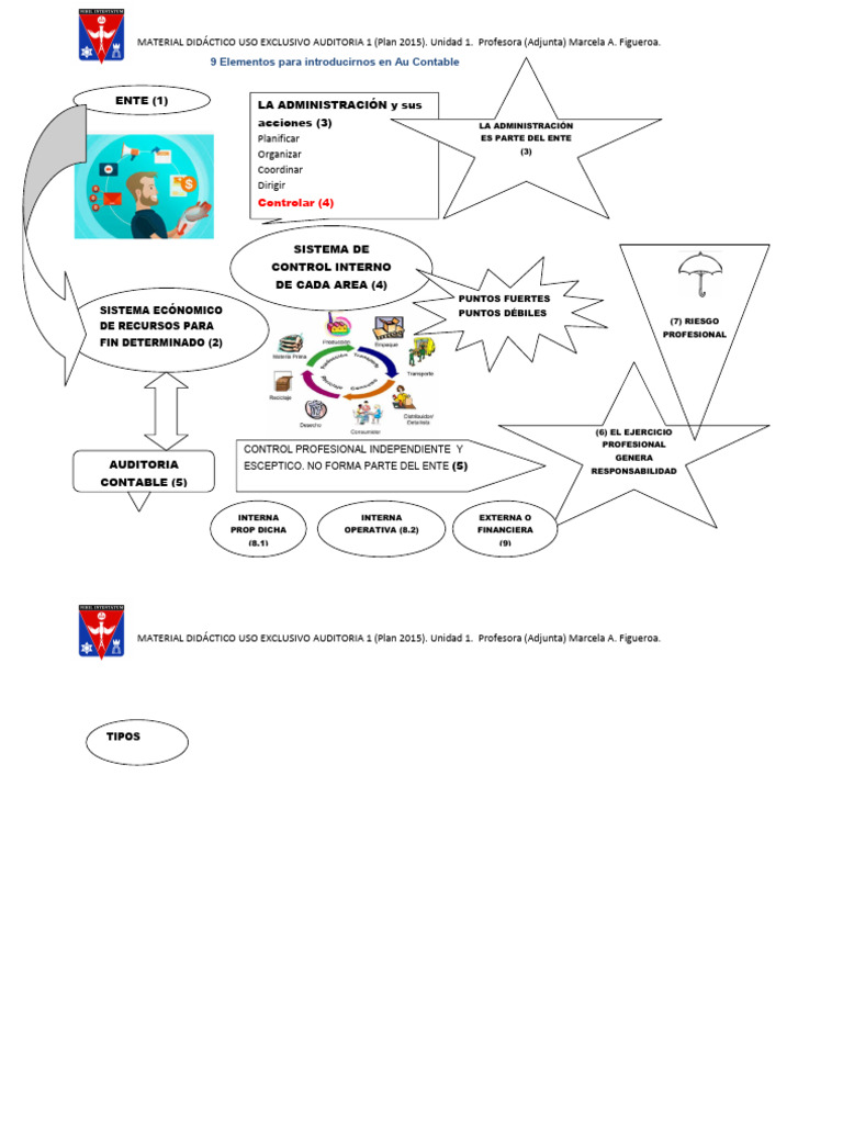 Mapa Conceptual 1 U1 2021 | PDF