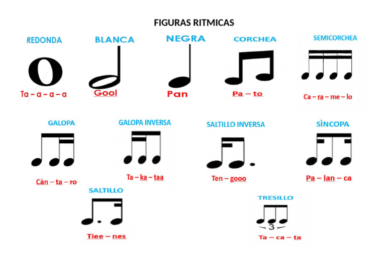 Figuras Ritmicas | PDF