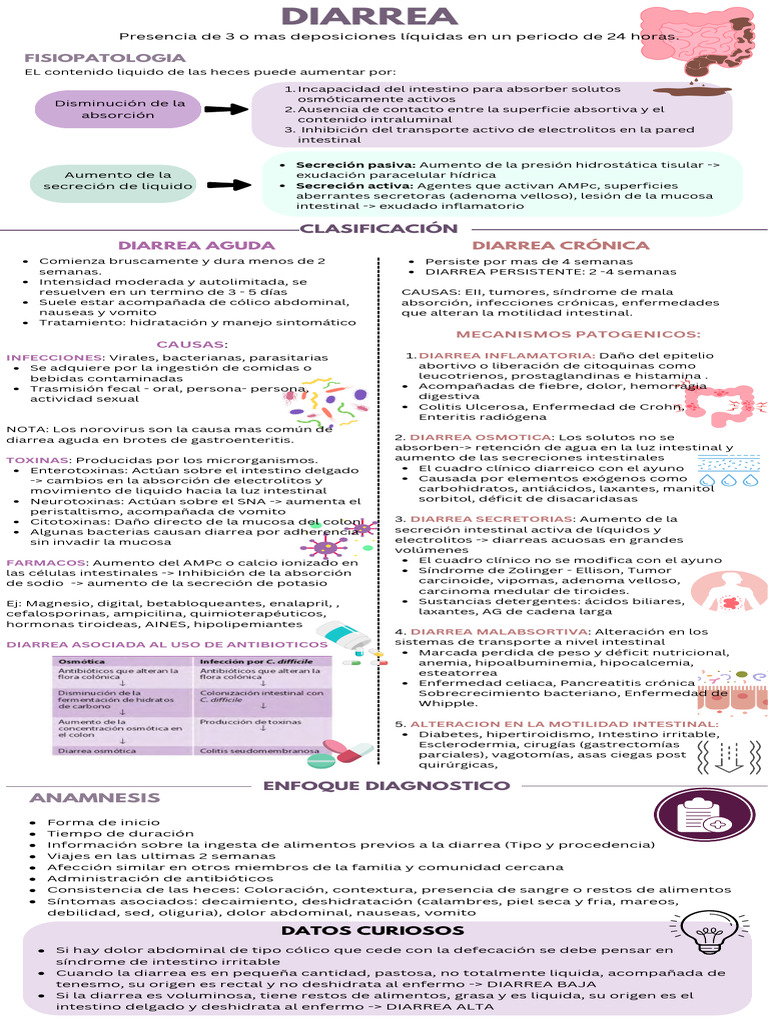 Diarrea 3 | PDF | Diarrea | Especialidades Medicas