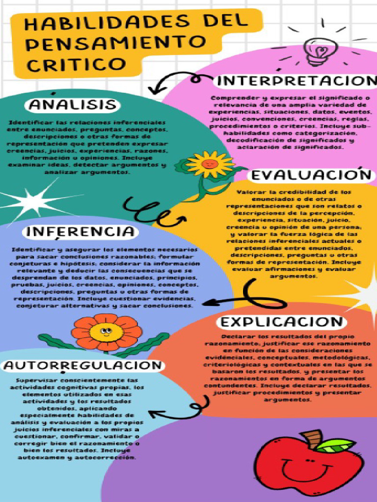 Infografía - Pensamiento Crítico | PDF