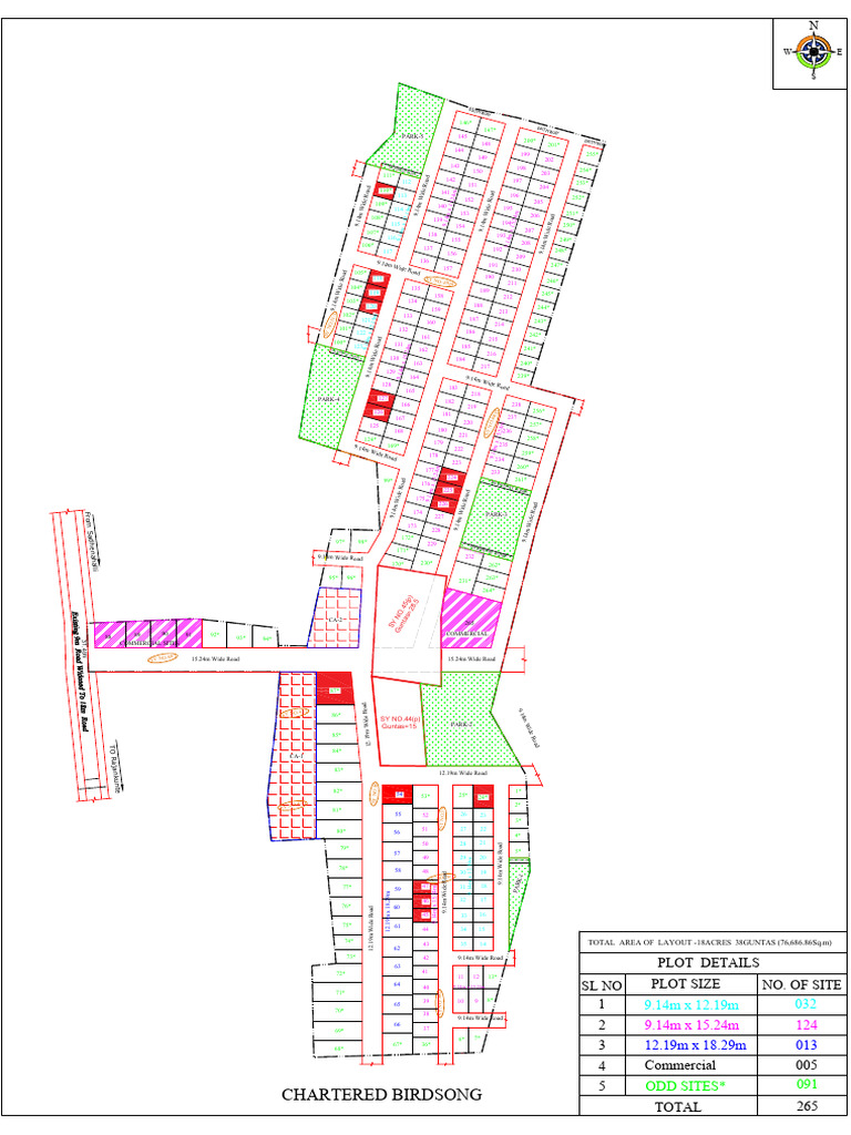 CBS - CHPL Marked Plots | PDF
