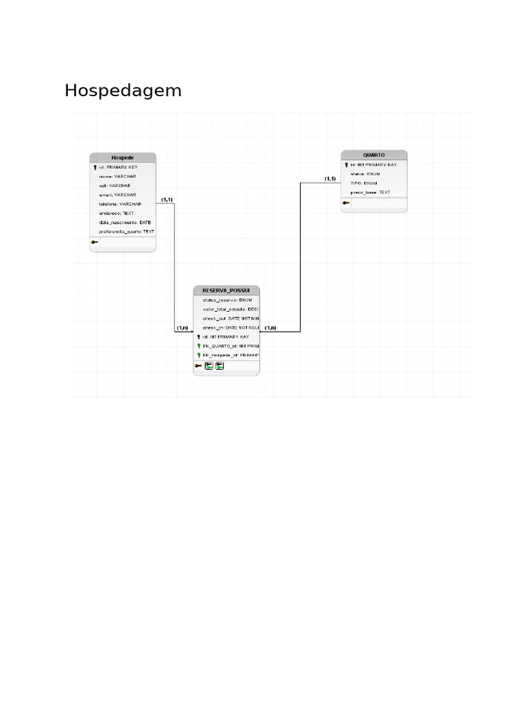 Atividade - Banco de Dados | PDF