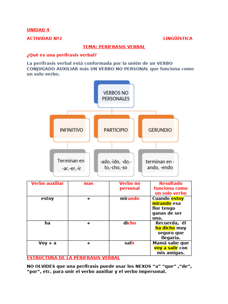 Perifrasis Verbal 2do | PDF | Verbo | Tipología Lingüística