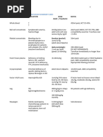 Product Administration Guidelines Octaplex | PDF | Thrombosis ...