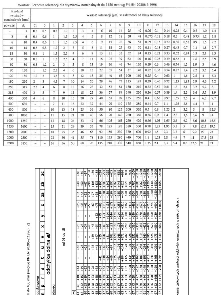 Tablice pasowania | PDF
