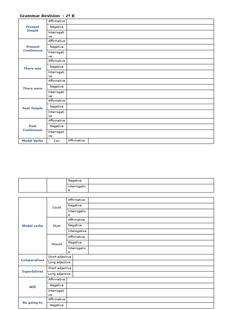 Grammar Revision Guide for 2nd Grade | PDF