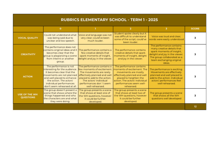 Elementary School Rubrics 2025 | PDF