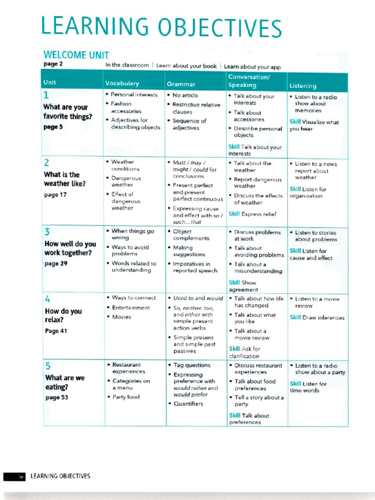 English Learning Objectives Overview | PDF | Stress (Linguistics ...
