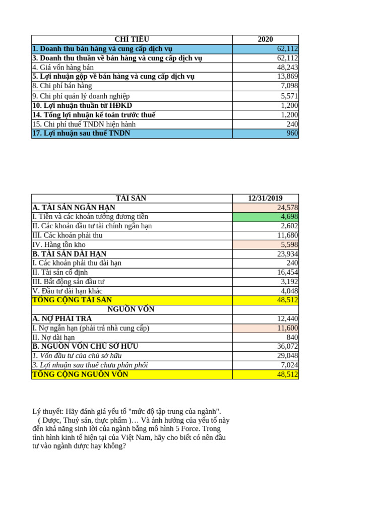 Ôn thi Phân Tích TCDN không có đáp án | PDF