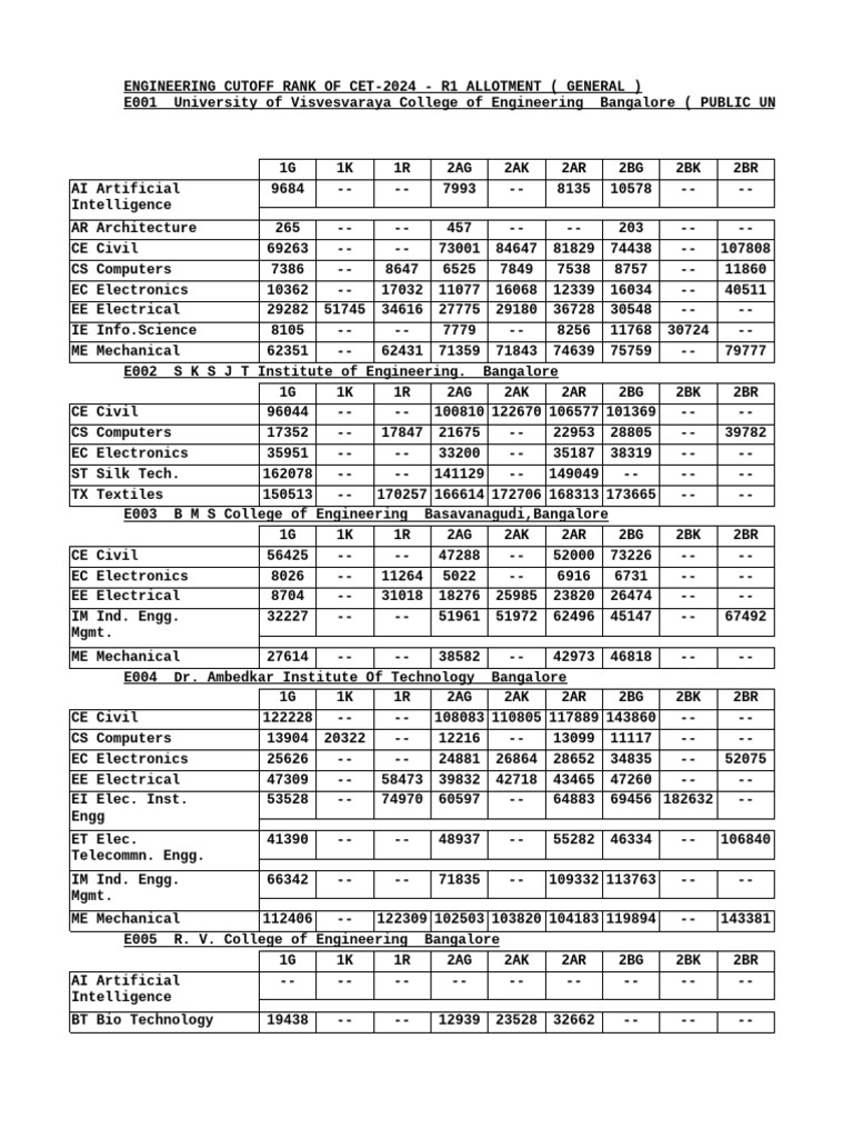 1R 24 | PDF | Engineering | Physical Sciences