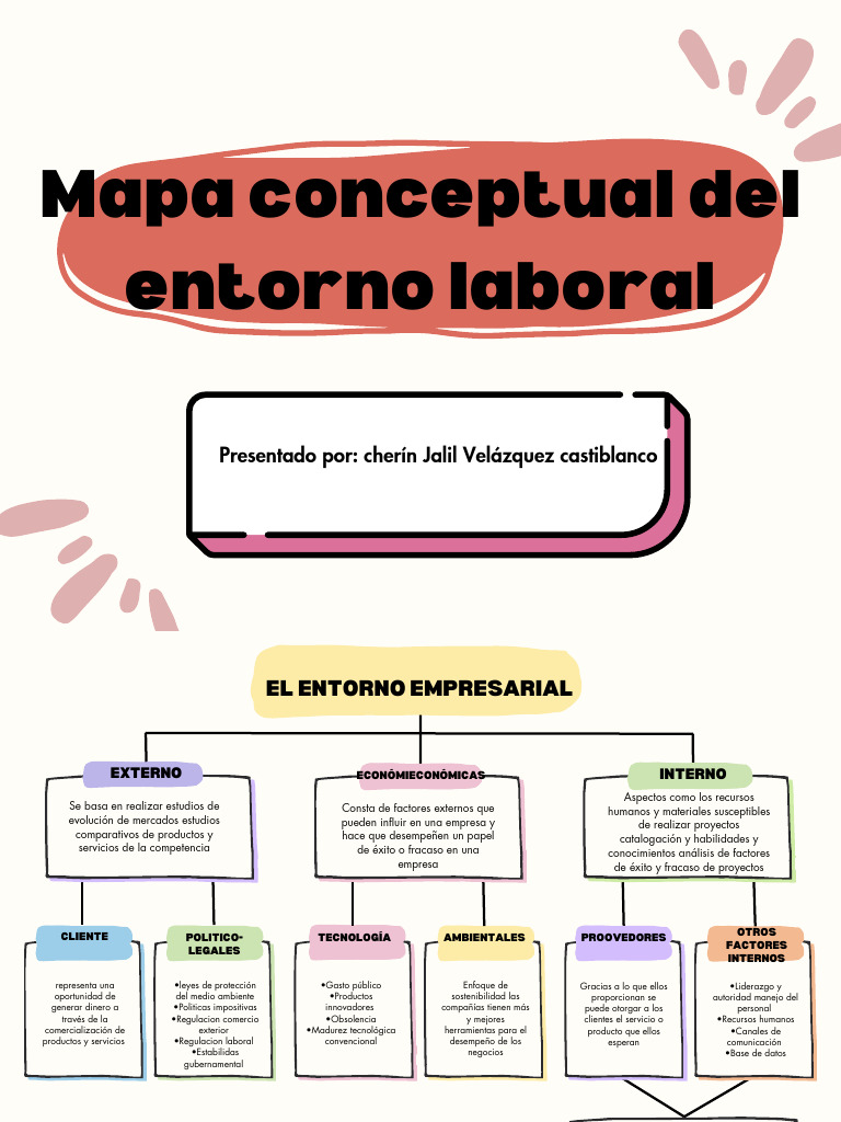 Mapa Conceptual Del Entorno Laboral - 20250212 - 100609 - 0000 | PDF ...
