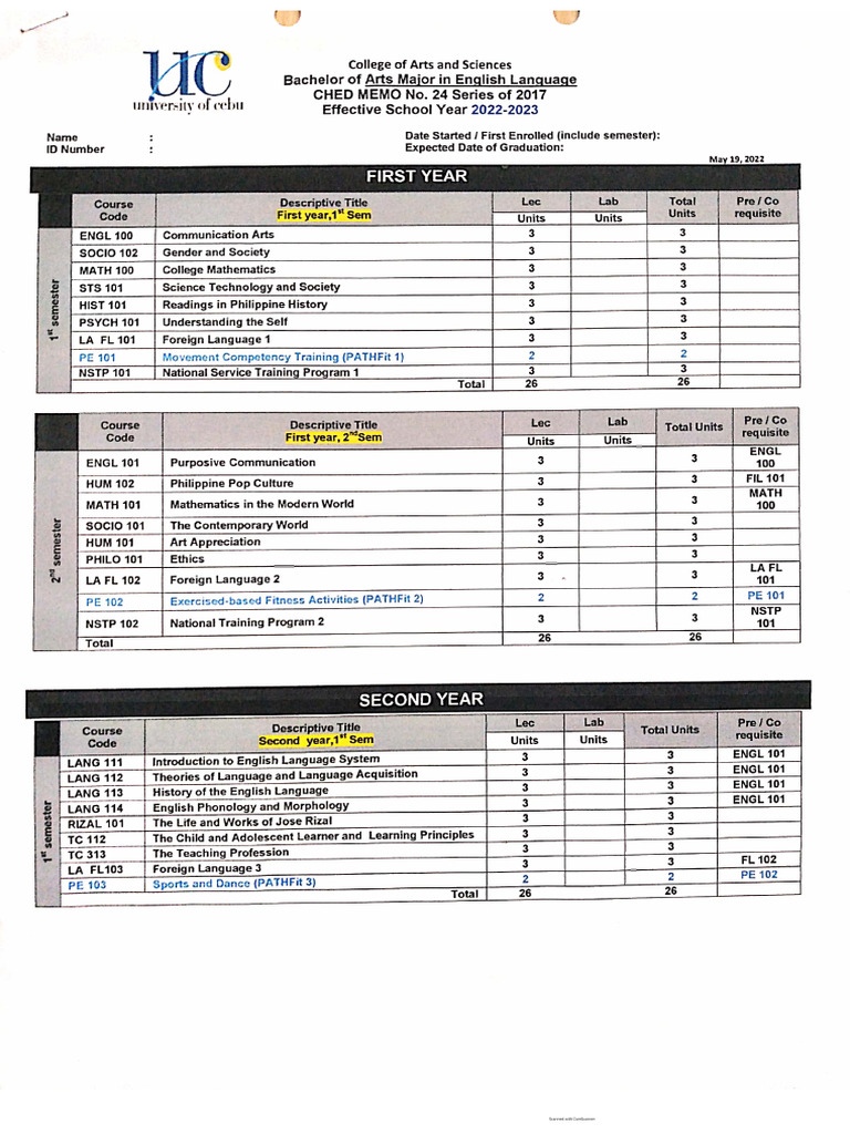 (Ab) English Language S.Y. 2022 2023 | PDF