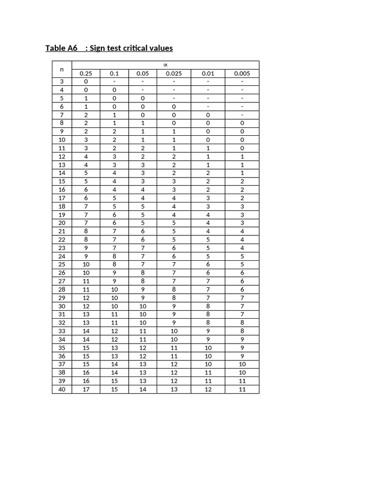 Table A6 | PDF