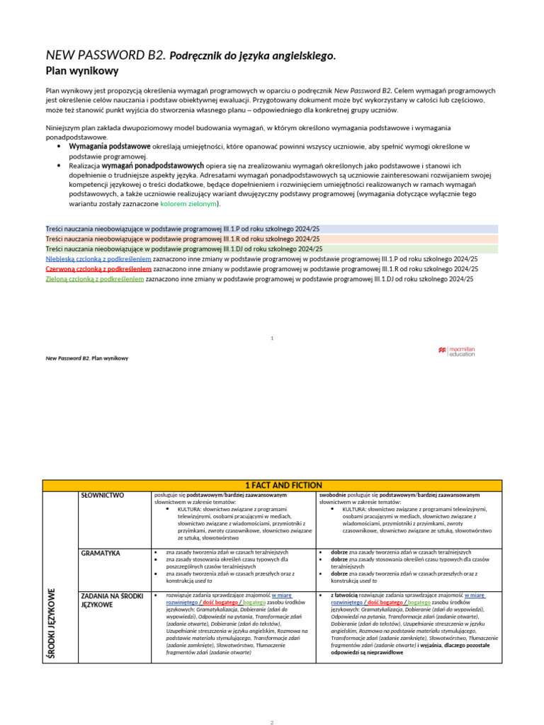 New Password B2 PW PP 24-25 | PDF