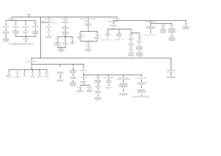Esquema Kant - Drawio | PDF