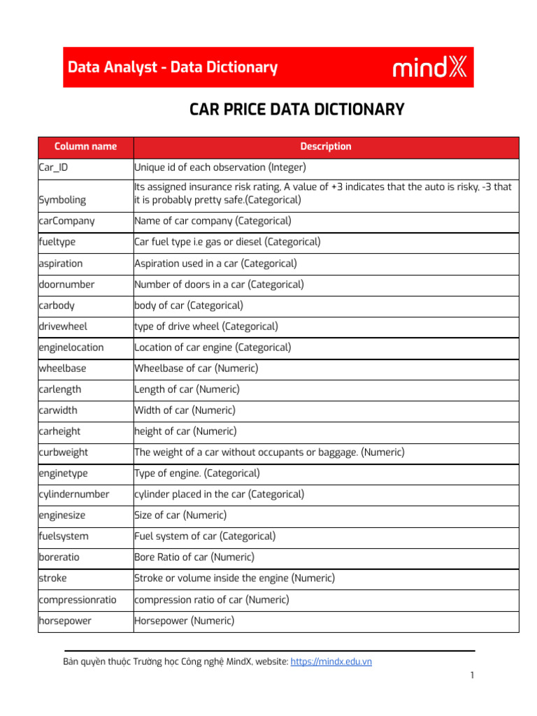 Car Price Data Dictionary Overview | PDF