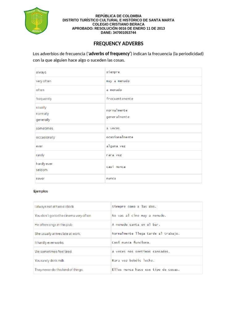 Adverbios de Frecuencia en Inglés | PDF