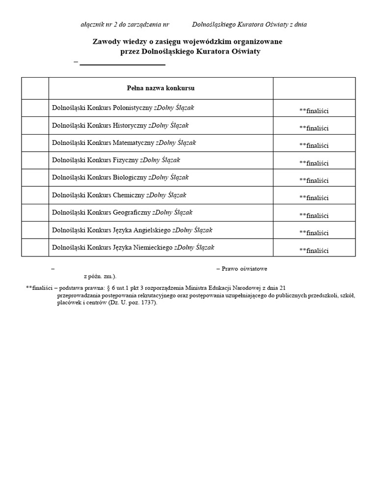 Konkursy Zal.2 2022 | PDF