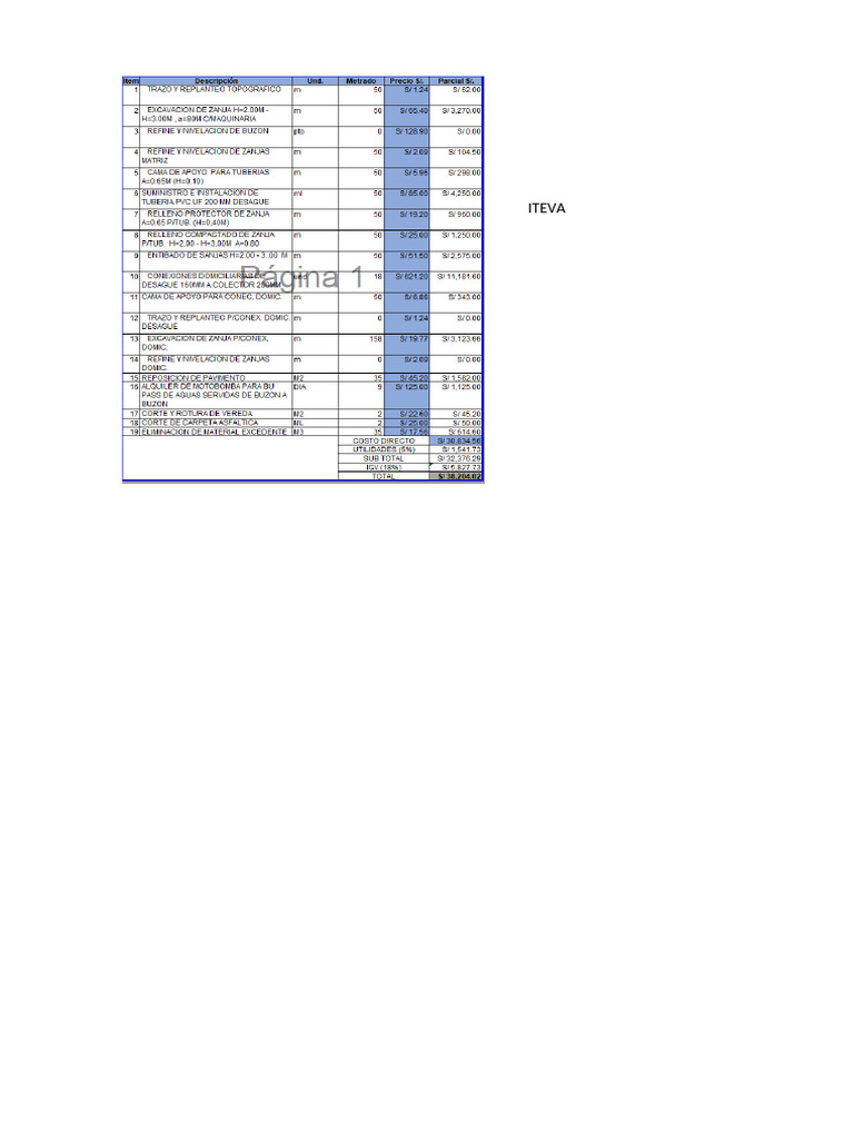 Desagües en Viviendas: ITEVA | PDF