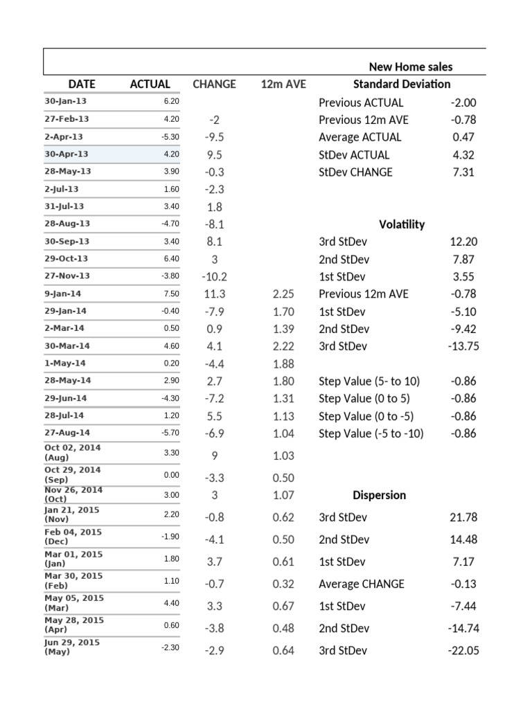 Aud-Volatility Dispersion | PDF | Standard Deviation | Volatility (Finance)