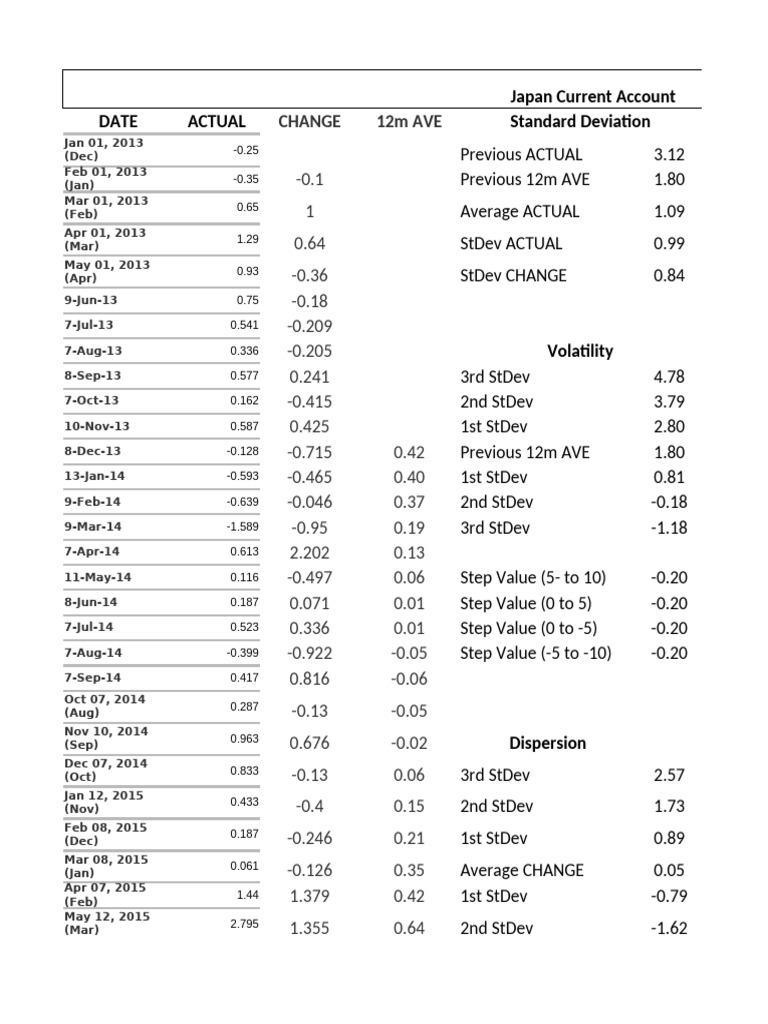 Japan-volatility dispersion | PDF | Standard Deviation | Volatility ...