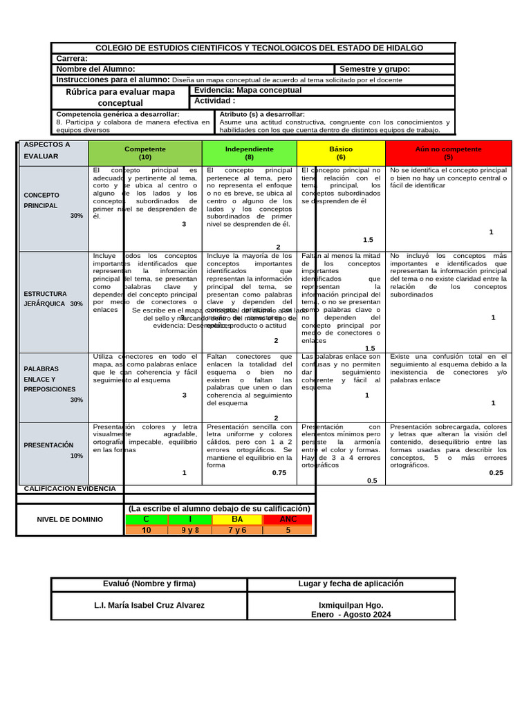 Rubrica Mapa Conceptual Programaci N 1 | PDF | Aprendizaje | Cognición